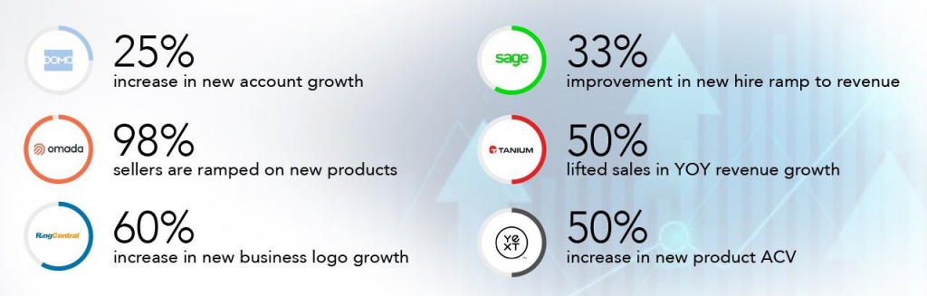 Virtual Selling Mastery - 15 Proven Sales Techniques to Close Deals Faster