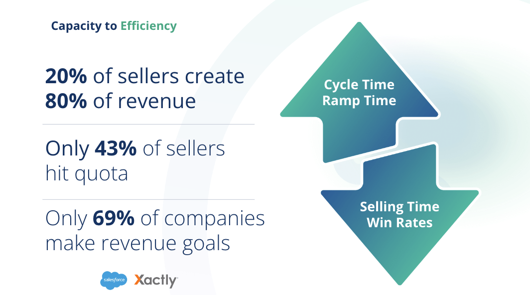 What is Sales Enablement? A Complete Guide to Getting it Right