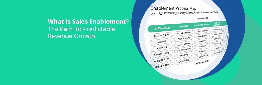 What Is Sales Enablement? A Path to Predictable Revenue Growth