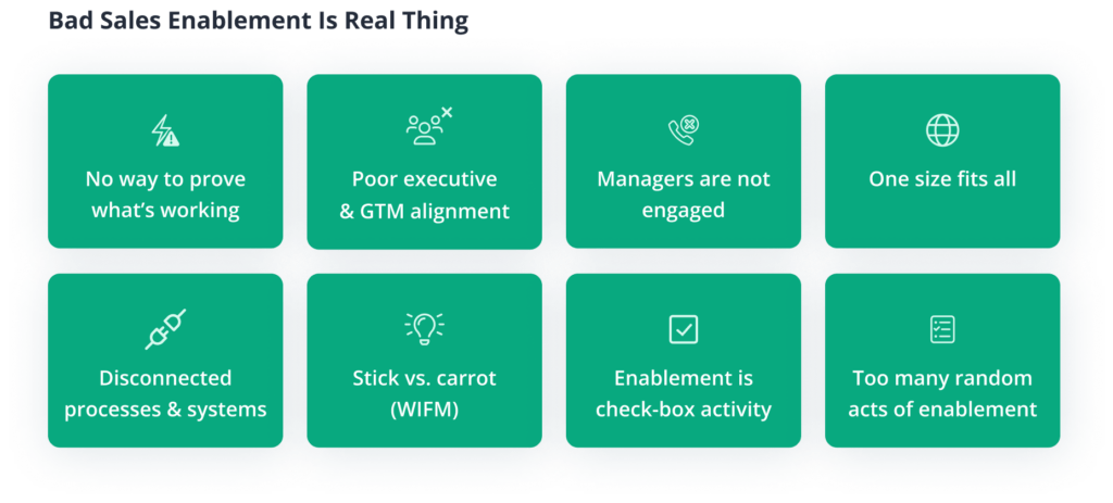 What is sales enablement? The complete guide